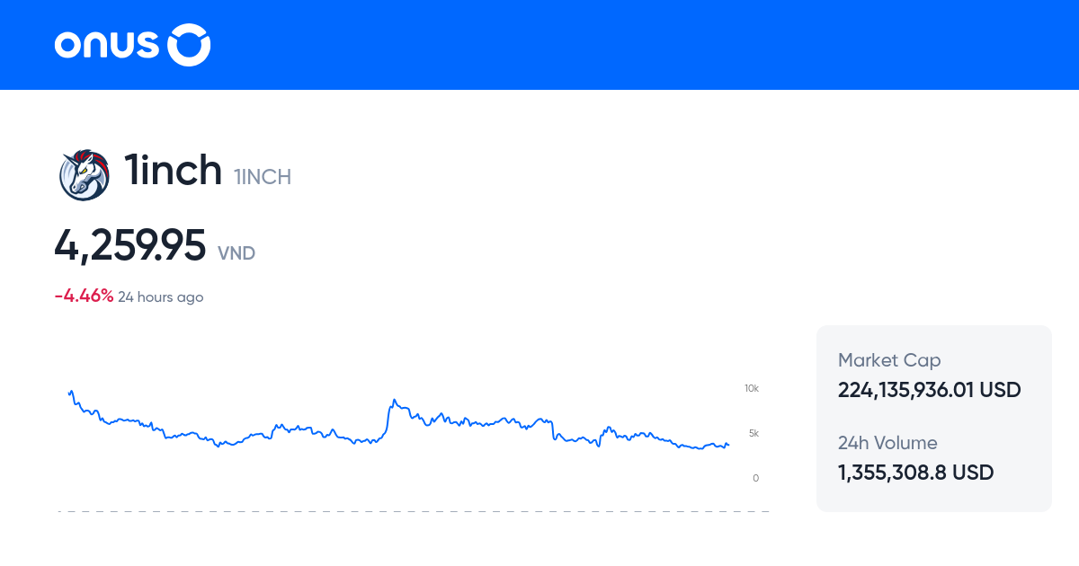 1inch Research Hub | 1INCH information, history and analysis
