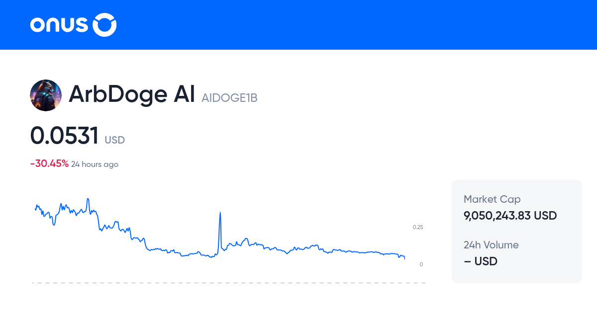 ArbDoge AI Price today | Current AIDOGE coin price chart in USD