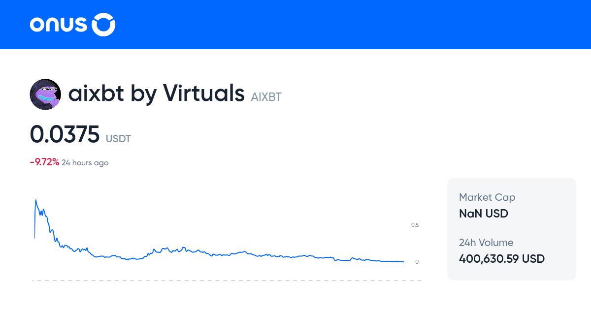 Conversion price of 1 aixbt by Virtuals to USDT today | Exchange rate AIXBT aixbt by Virtuals = USDT
