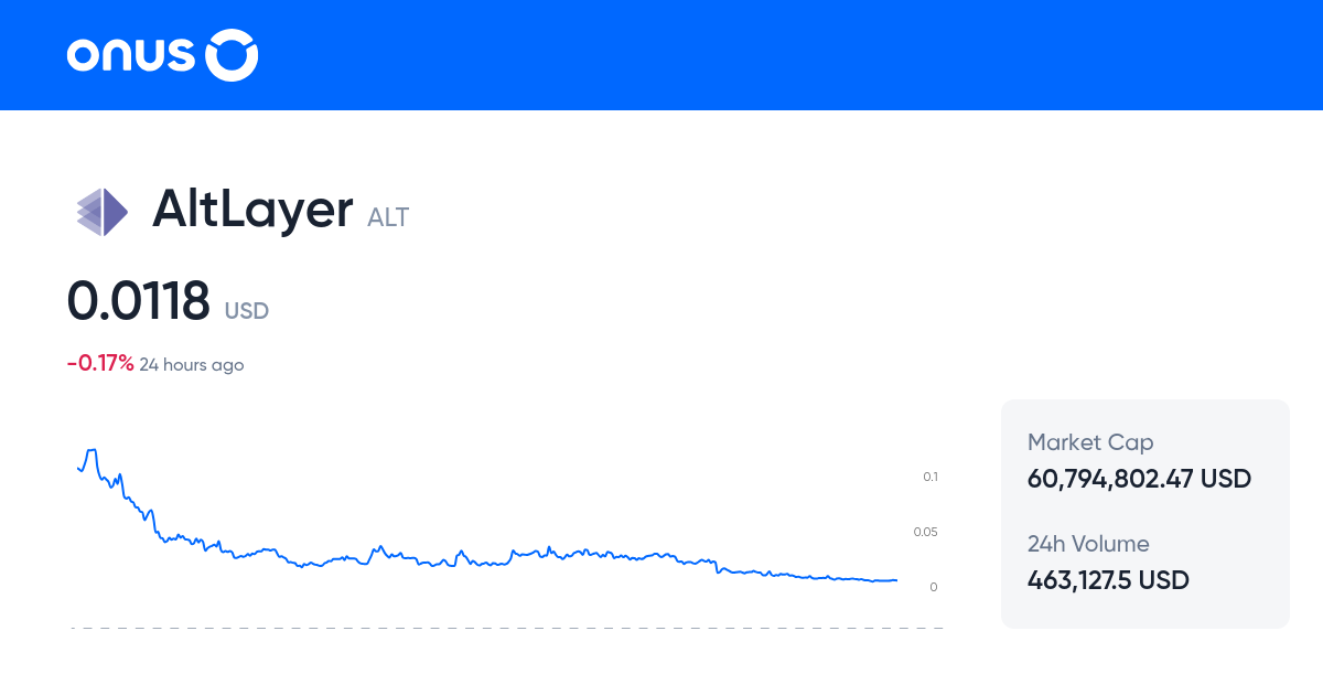 AltLayer Price today | Current ALT coin price chart in USD