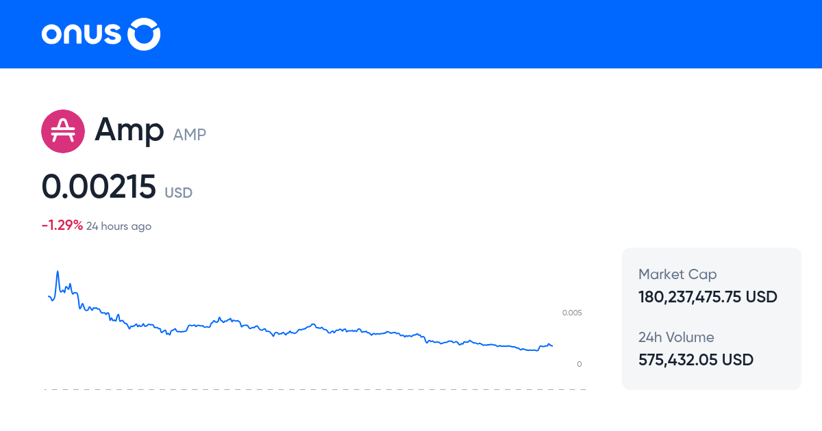 Amp Price today | Current AMP coin price chart in USD