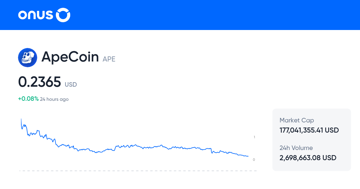 ApeCoin Price today | Current APE coin price chart in USD