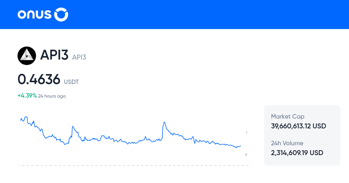 API3USDT price | Live API3/USDT price chart | 1 API3 to USDT online