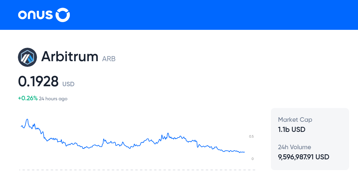 Arbitrum Price today | Current ARB coin price chart in USD