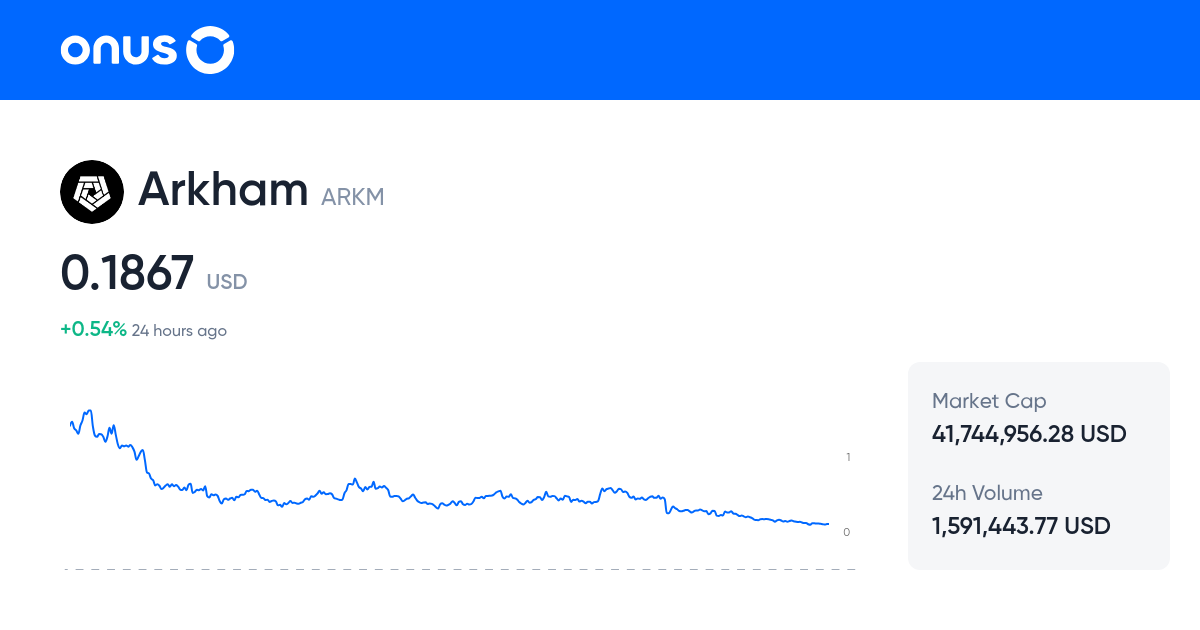 Arkham Price today | Current ARKM coin price chart in USD