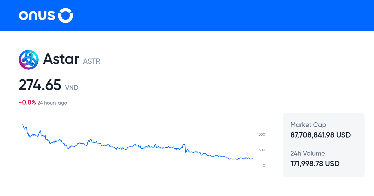 Astar Research Hub | ASTR information, history and analysis