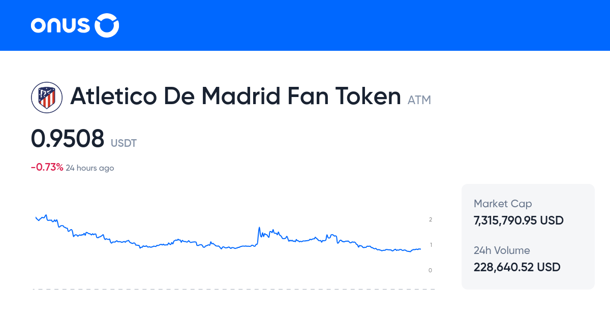 ATMUSDT price | Live ATM/USDT price chart | 1 ATM to USDT online