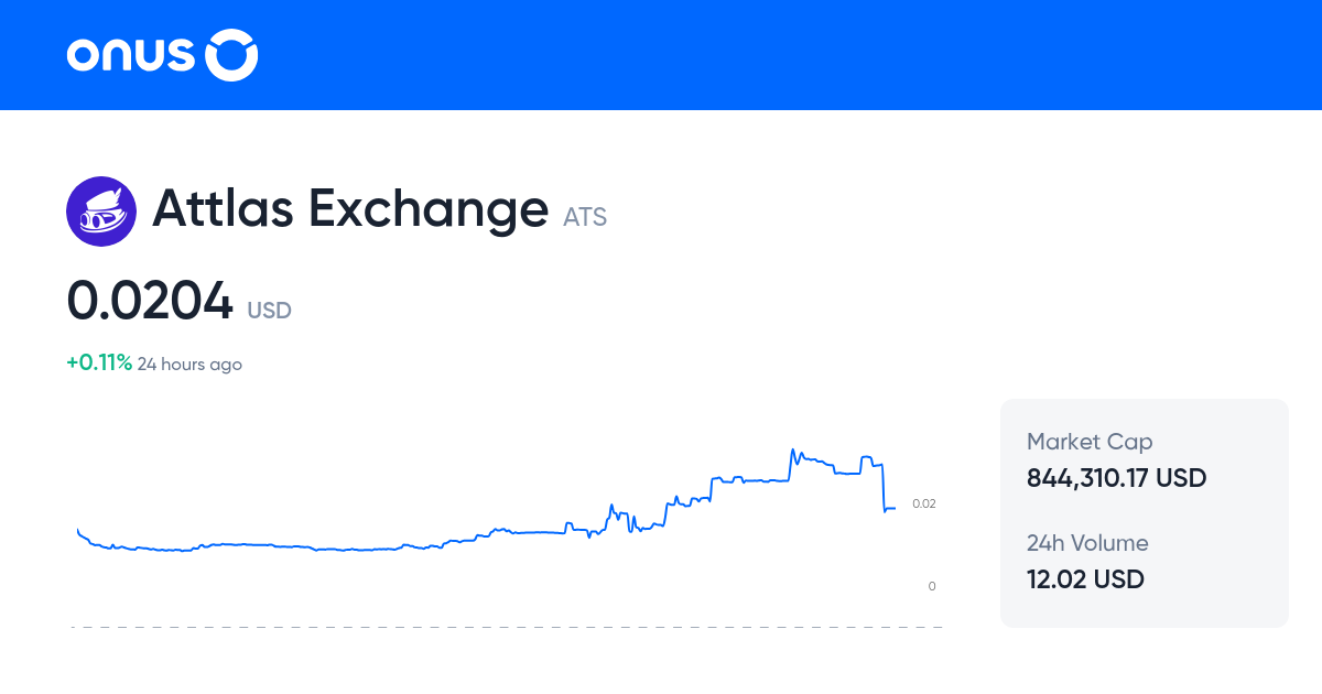 Attlas Exchange Price today | Current ATS coin price chart in USD