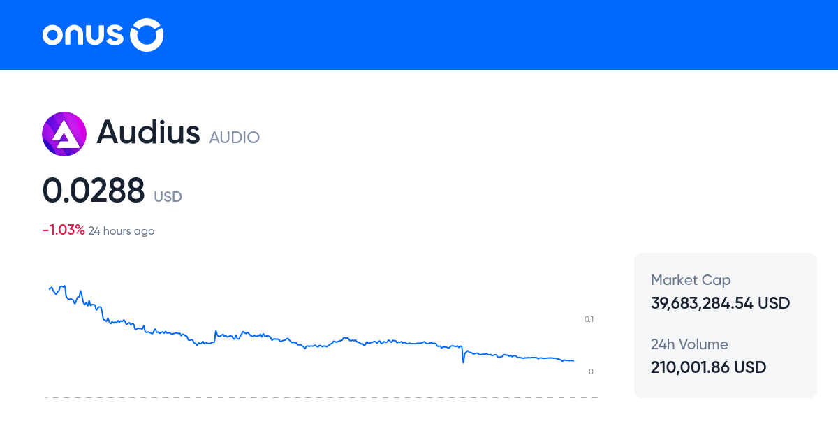 Audius Price today | Current AUDIO coin price chart in USD