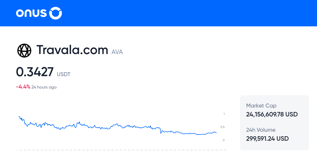 AVAUSDT price | Live AVA/USDT price chart | 1 AVA to USDT online