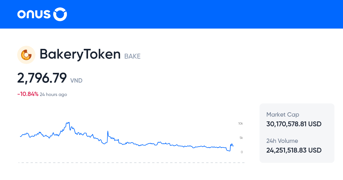 BakeryToken Research Hub | BAKE information, history and analysis
