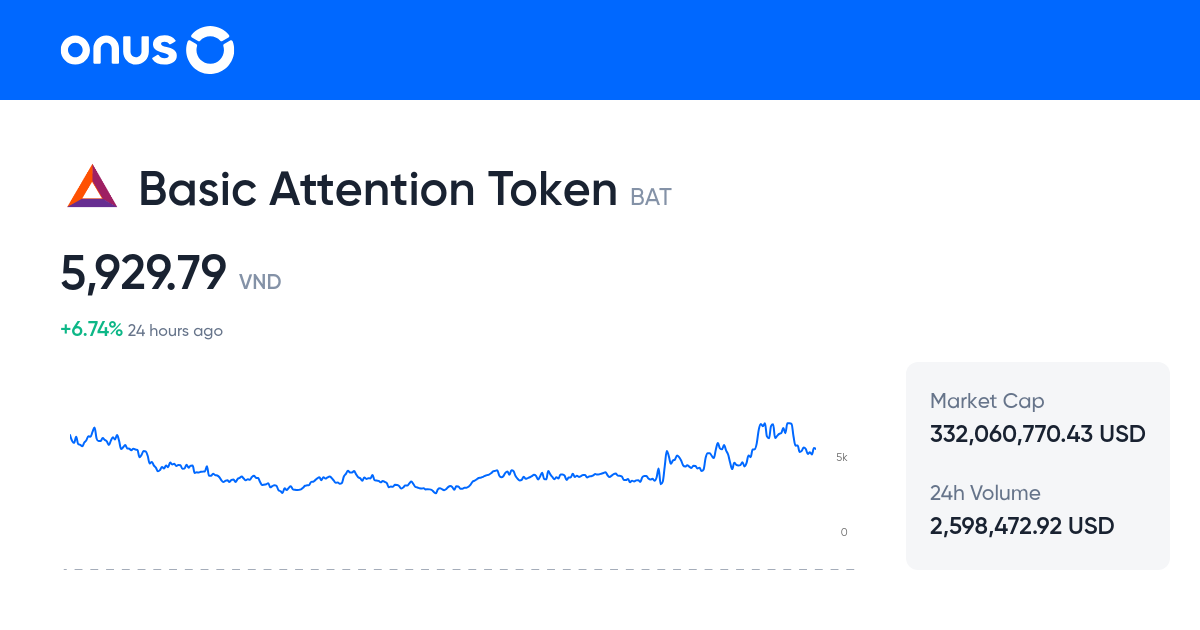 Basic Attention Token Research Hub | BAT information, history and analysis