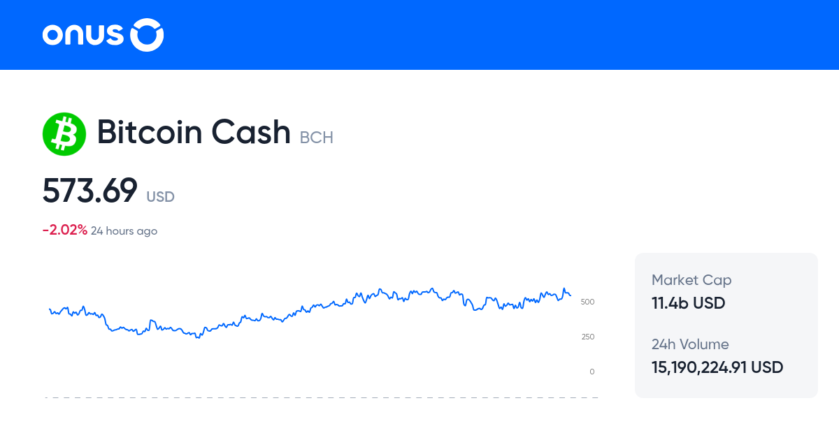 Bitcoin Cash Price today | Current BCH coin price chart in USD