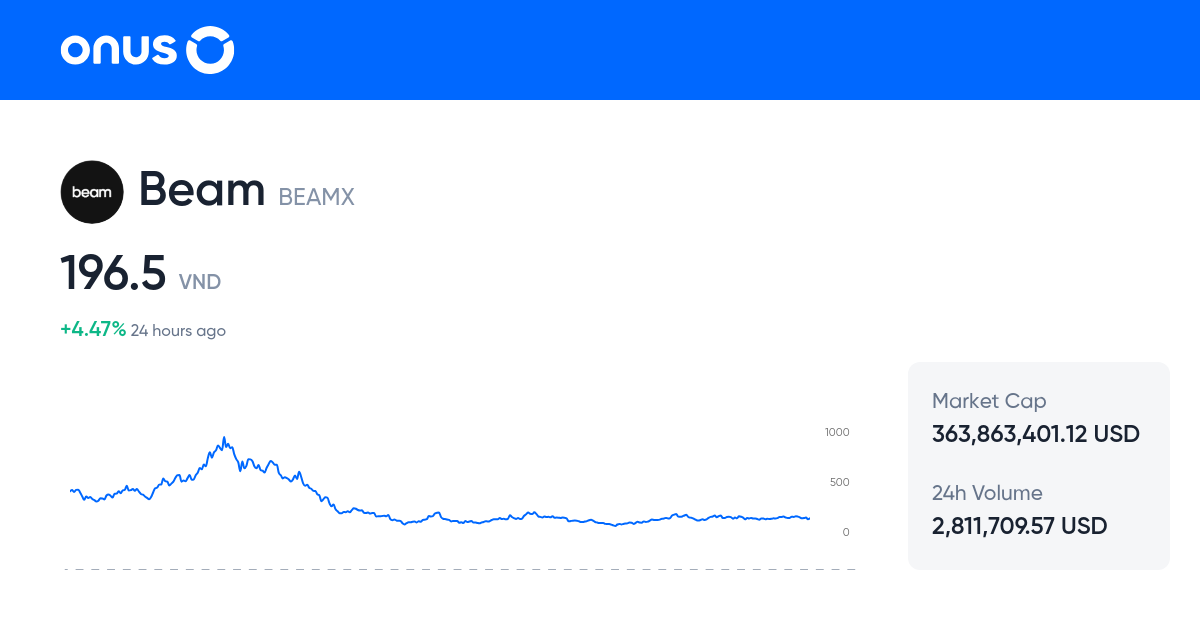 Beam Price Today VND Live BEAMX To VND Conversion 24 7 beam-price-today-vnd-live-beamx-to-vnd-conversion-24-7