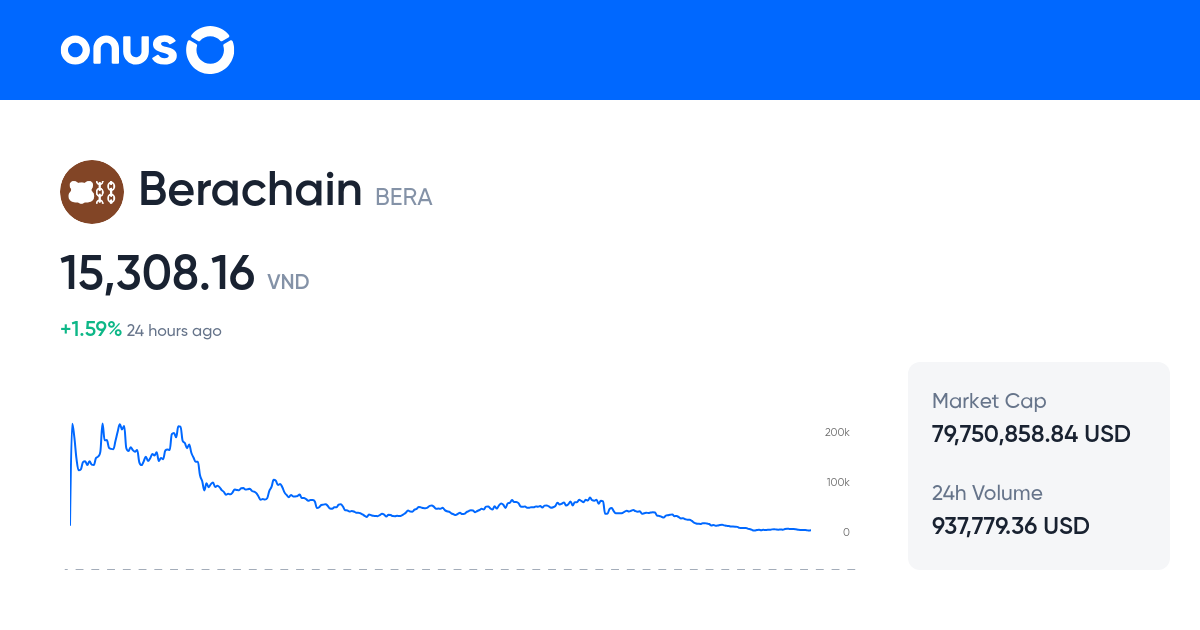Berachain Research Hub | BERA information, history and analysis