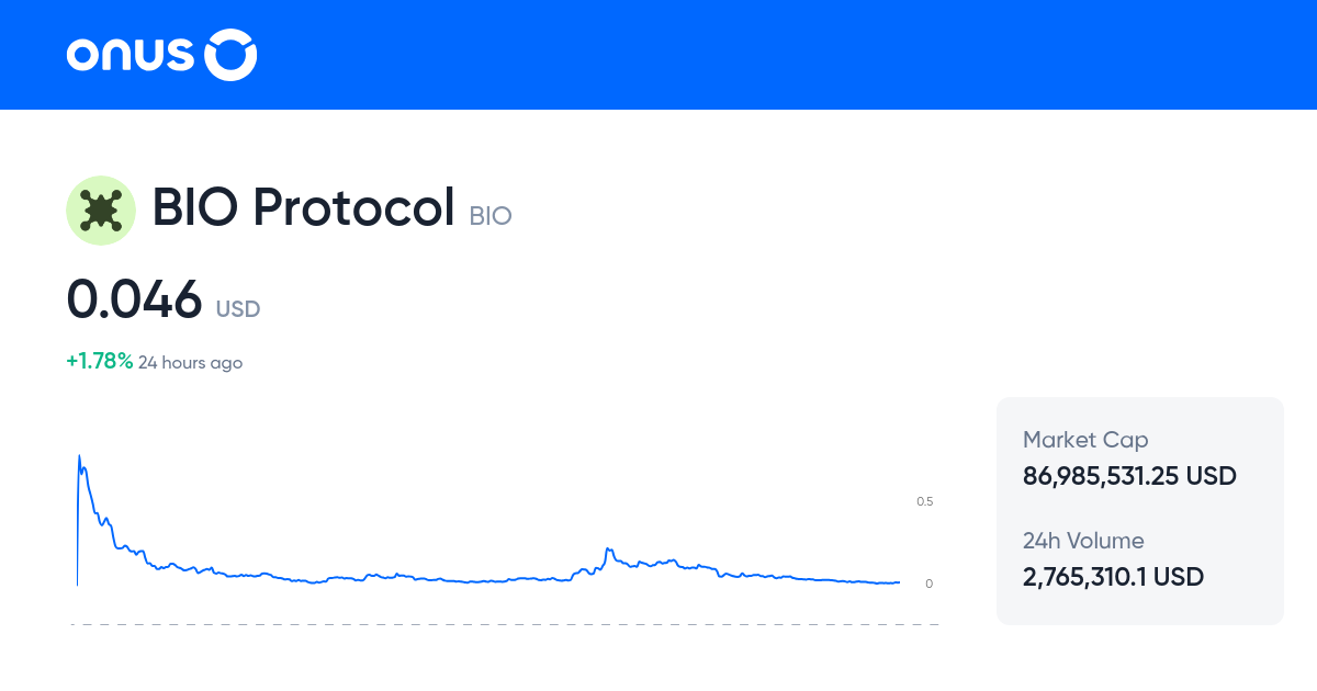 BIO Protocol Price today | Current BIO coin price chart in USD