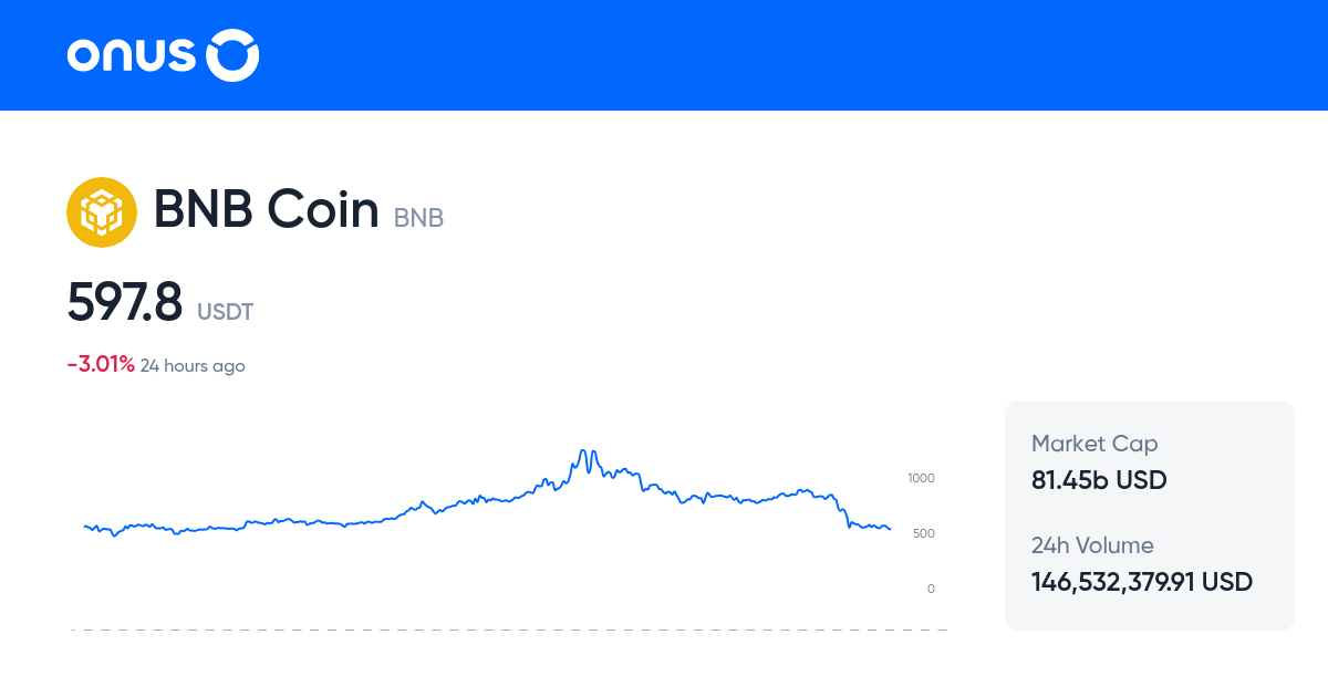 BNBUSDT Price Live BNB USDT Price Chart 1 BNB To USDT Online BNBUSDT Price Live BNB USDT Price Chart 1 BNB To USDT Online
