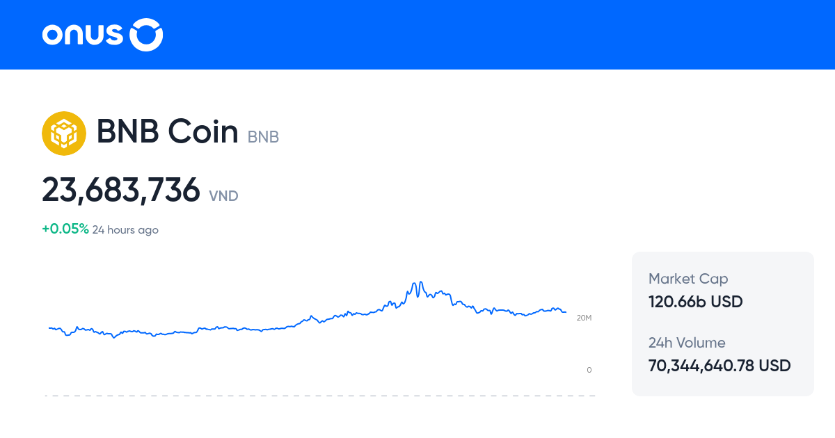 Binance Coin Price Today (VND) | Live BNB to VND Conversion 24/7