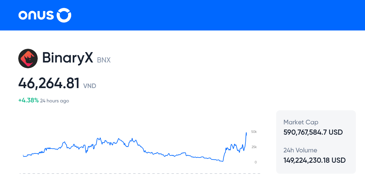 BinaryX Price Today (VND) | Live BNX to VND Conversion 24/7