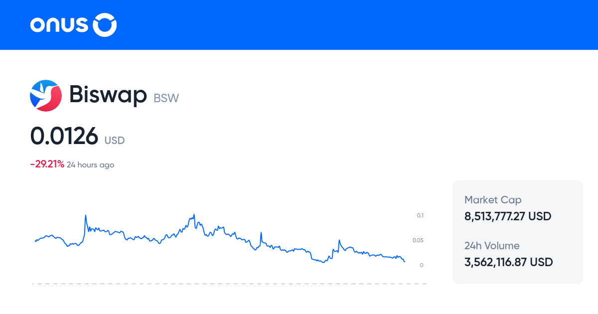 Biswap Price today | Current BSW coin price chart in USD