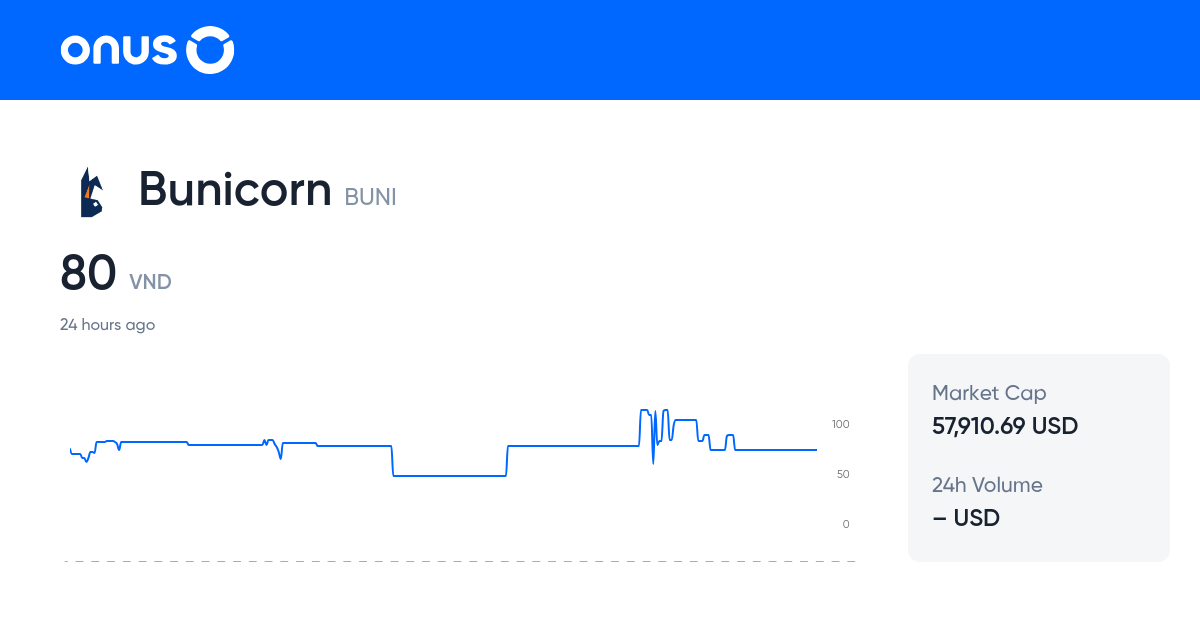 Bunicorn Research Hub | BUNI information, history and analysis