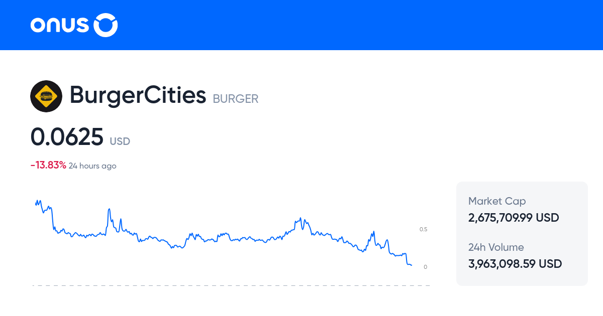 BurgerCities Price today | Current BURGER coin price chart in USD
