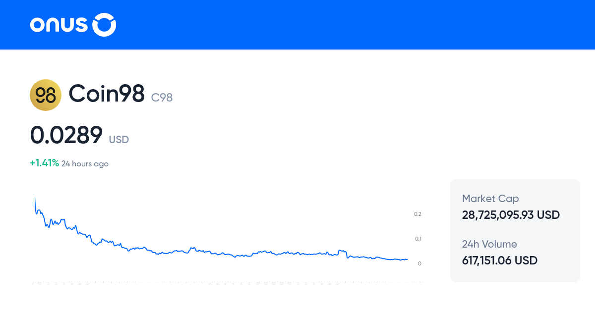 Coin98 Price today | Current C98 coin price chart in USD