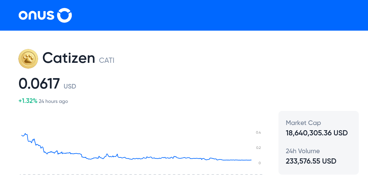 Catizen Price today | Current CATI coin price chart in USD