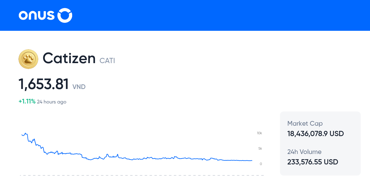 Conversion price of 10 Catizen to VND today | Exchange rate CATI ...