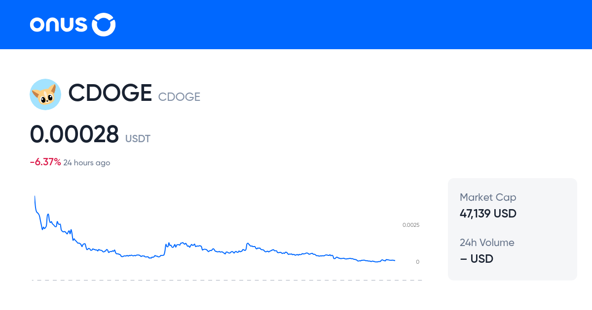 Conversion price of 0.1 CDOGE to USDT today | Exchange rate CDOGE CDOGE = USDT