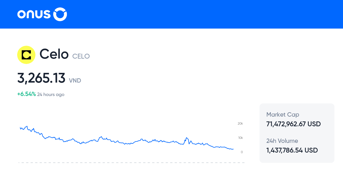 Celo Research Hub | CELO information, history and analysis
