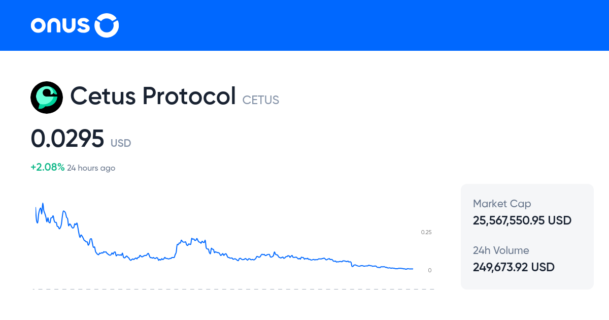 Cetus Protocol Price today | Current CETUS coin price chart in USD