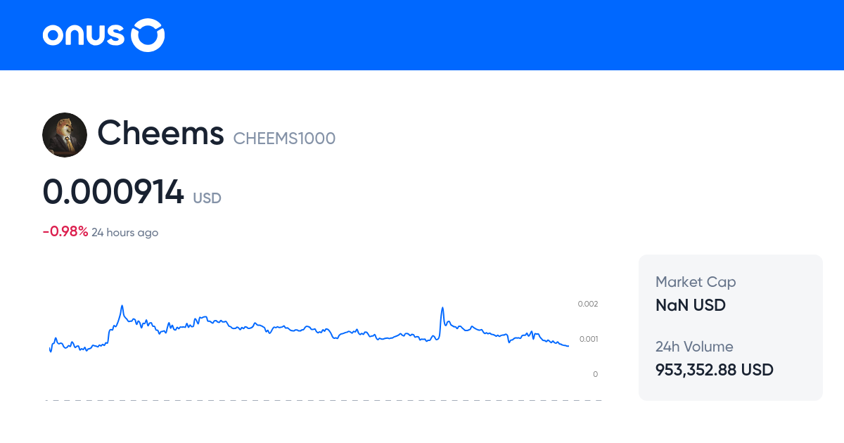 Cheems Price today | Current CHEEMS coin price chart in USD