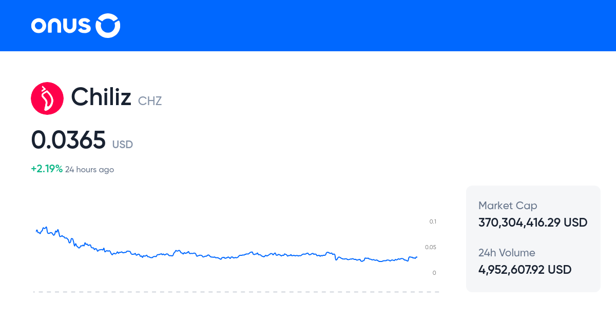 Chiliz Price today | Current CHZ coin price chart in USD