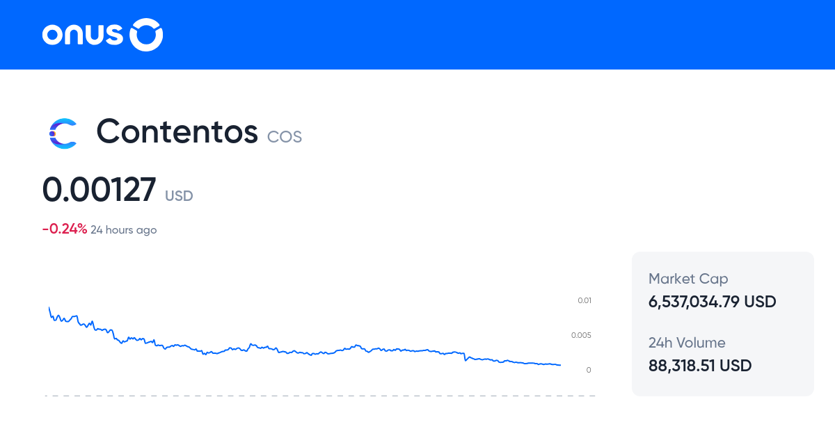 Contentos Price today | Current COS coin price chart in USD