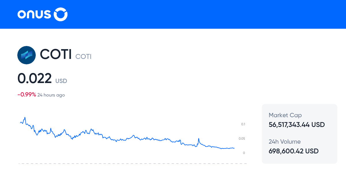COTI Price today | Current COTI coin price chart in USD