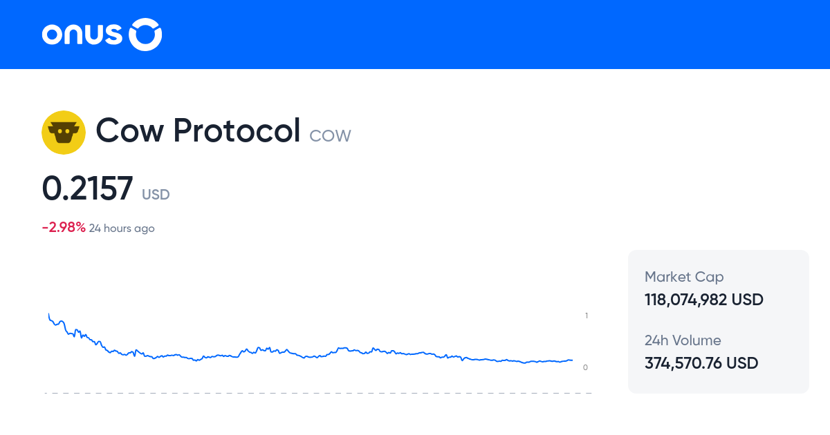 Cow Protocol Price today | Current COW coin price chart in USD