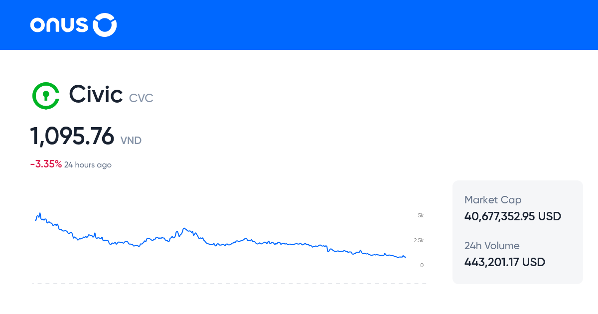 Civic Research Hub | CVC information, history and analysis