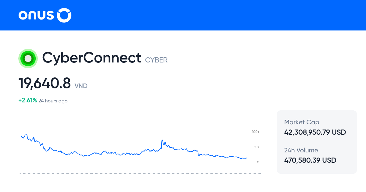 CyberConnect Research Hub | CYBER information, history and analysis