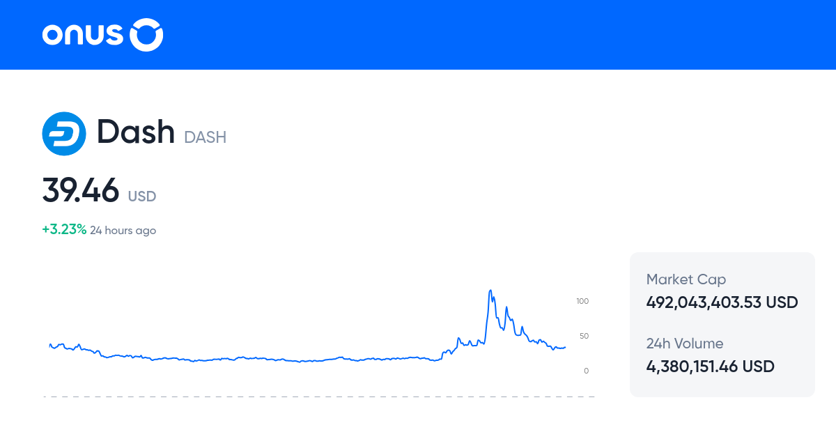 Dash Price today | Current DASH coin price chart in USD