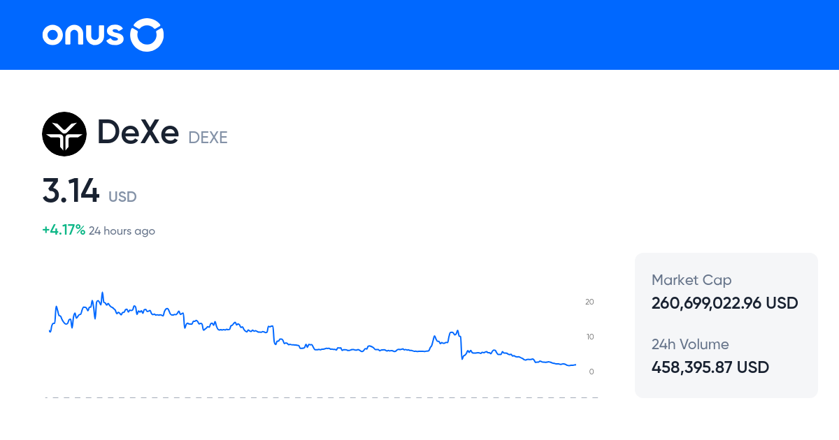 DeXe Price today | Current DEXE coin price chart in USD