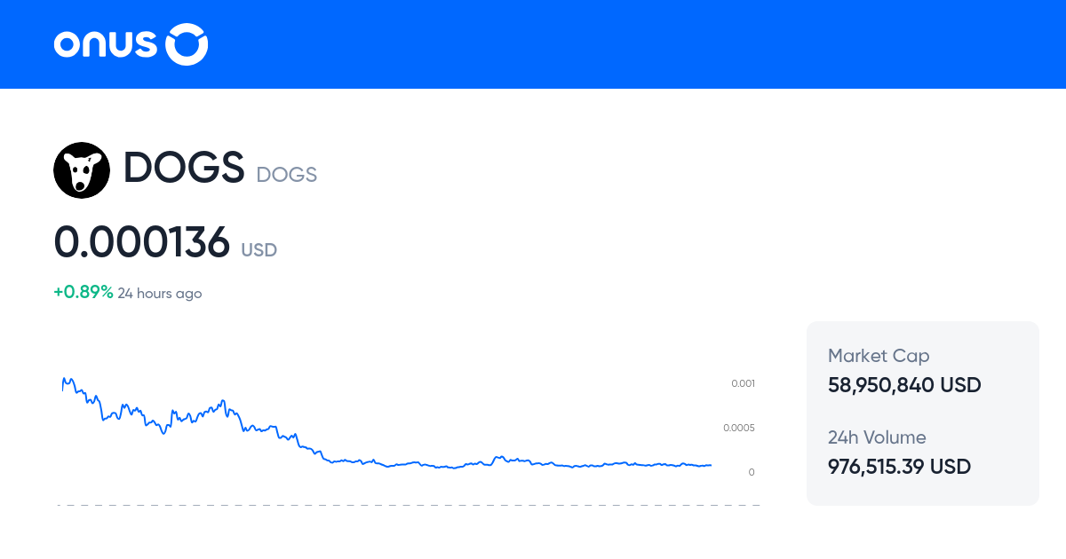 DOGS Price today | Current DOGS coin price chart in USD