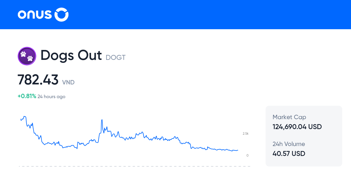 Dogs Out Price Today (VND) | Live DOGT to VND Conversion 24/7