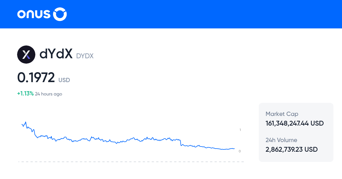 dYdX Price today | Current DYDX coin price chart in USD
