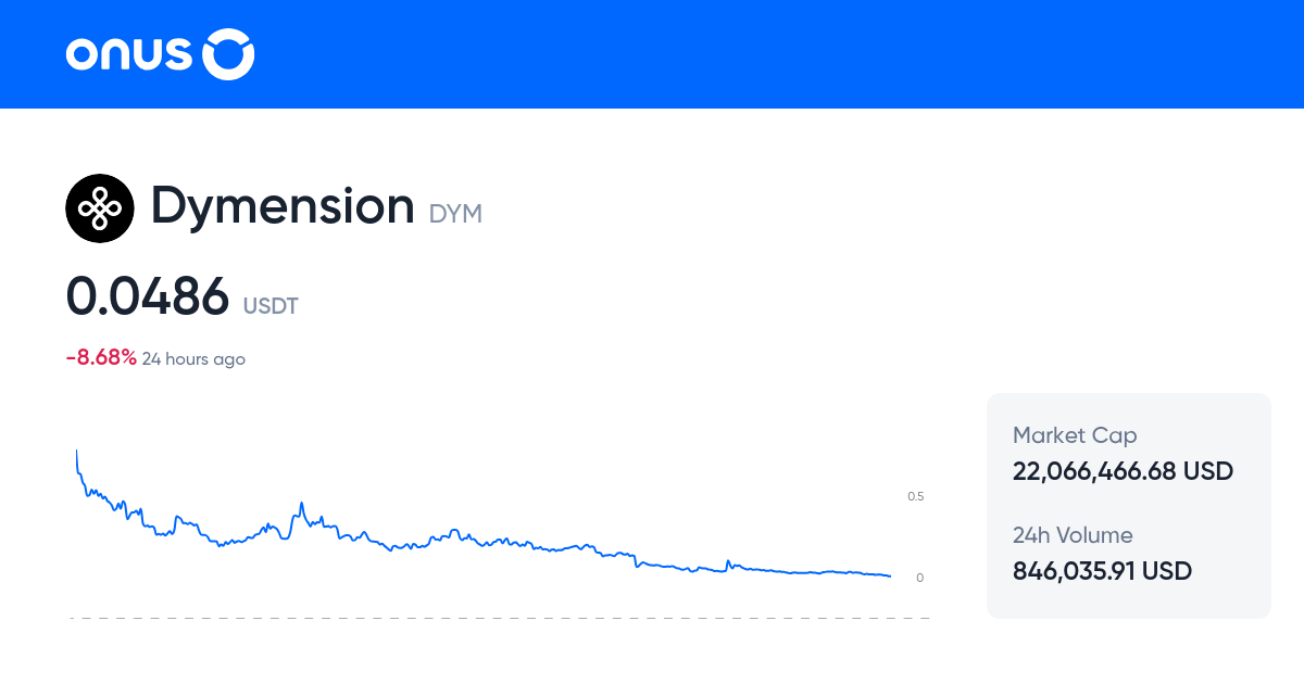 DYMUSDT price | Live DYM/USDT price chart | 1 DYM to USDT online