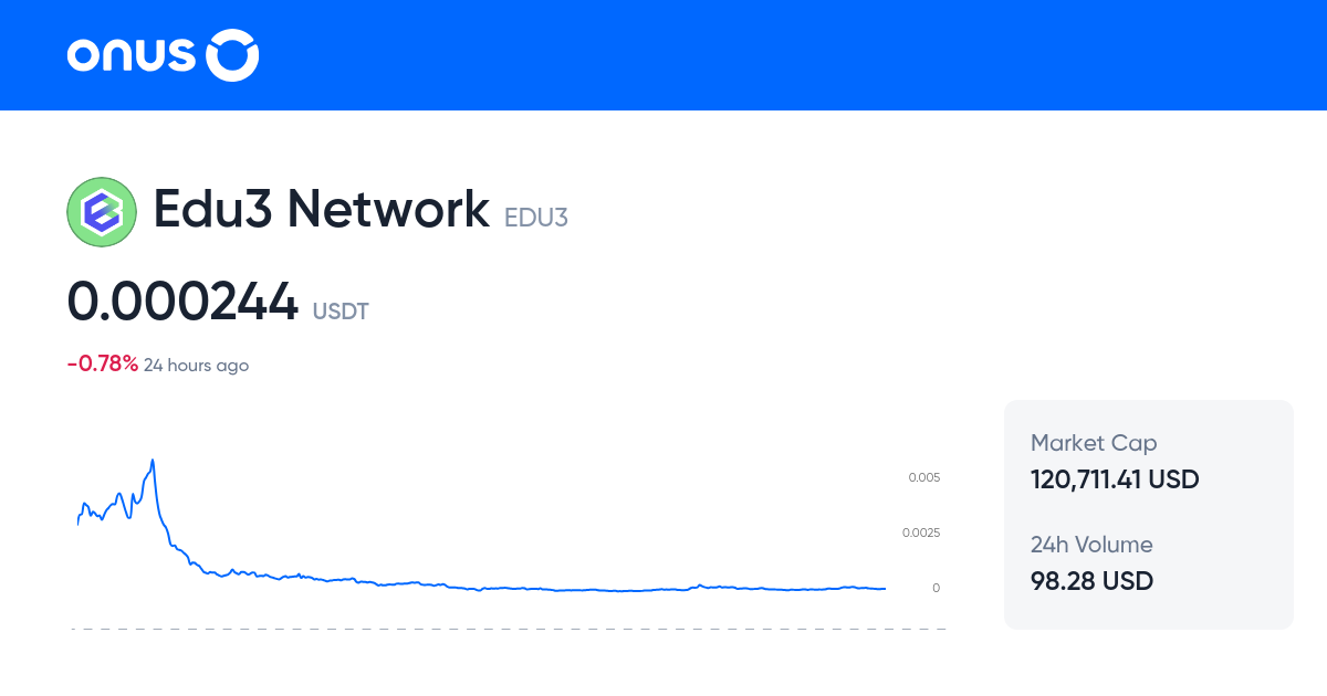 edu3usdt-price-live-edu3-usdt-price-chart-1-edu3-to-usdt-online
