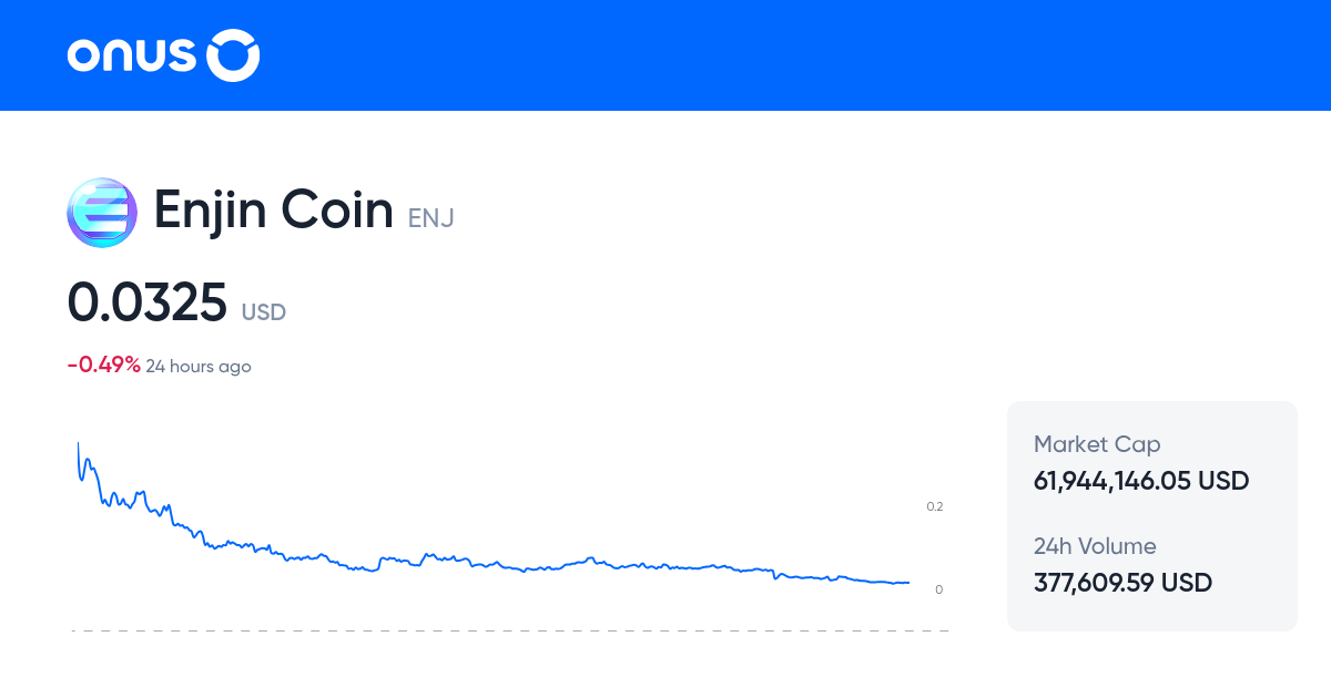 Enjin Coin Price today | Current ENJ coin price chart in USD