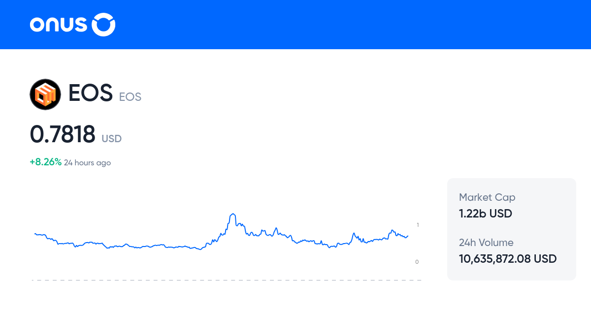 EOS Price today | Current EOS coin price chart in USD