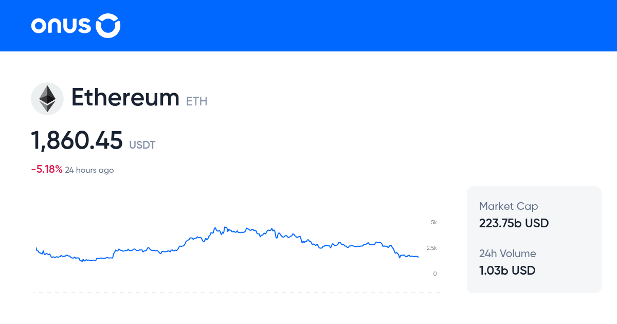 ETHUSDT Price Live ETH USDT Price Chart 1 ETH To USDT Online ETHUSDT Price Live ETH USDT Price Chart 1 ETH To USDT Online