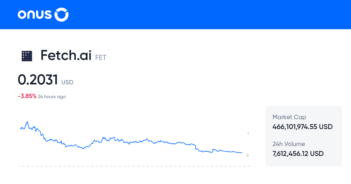 Fetch.ai Price today | Current FET coin price chart in USD